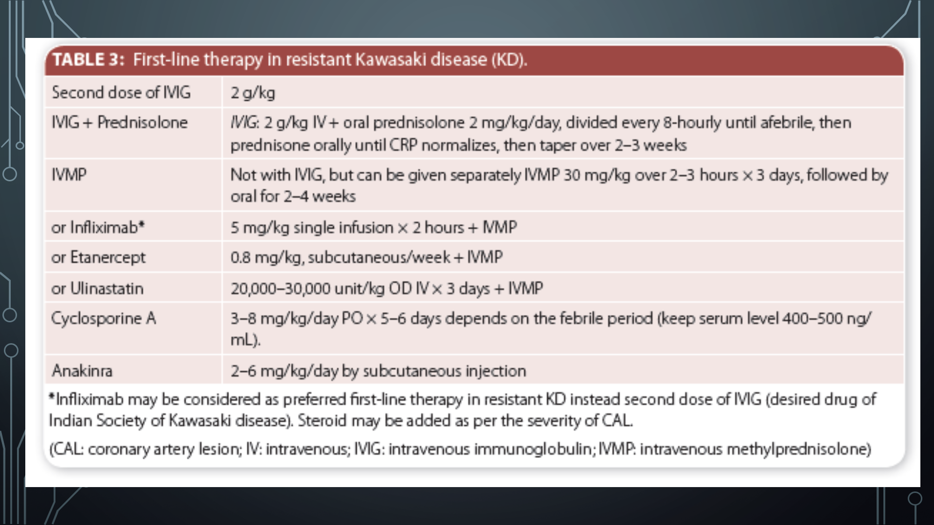 Indian Society of Kawasaki Disease